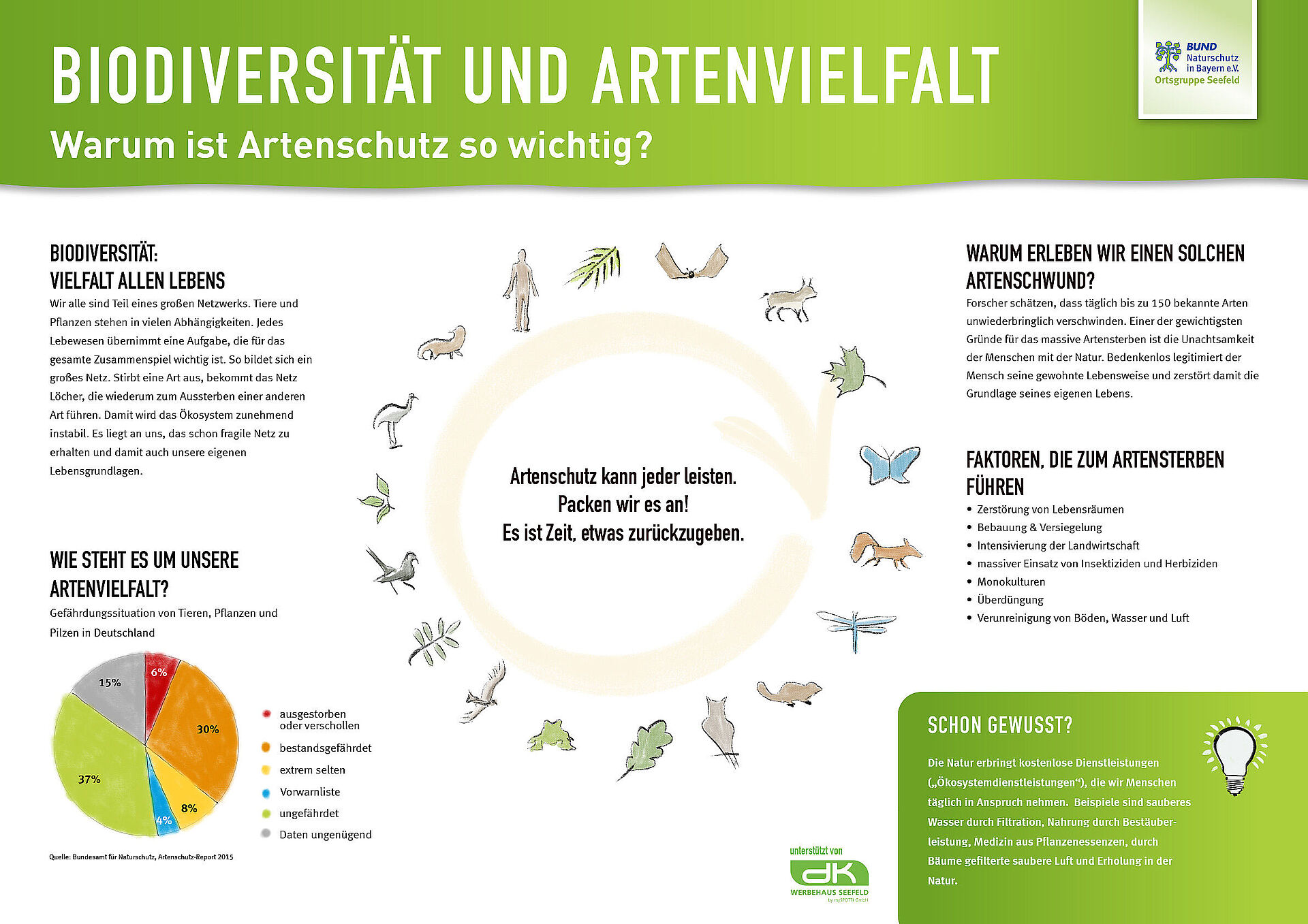 Infotafeln zum Thema Artenschutz - BUND Naturschutz Starnberg